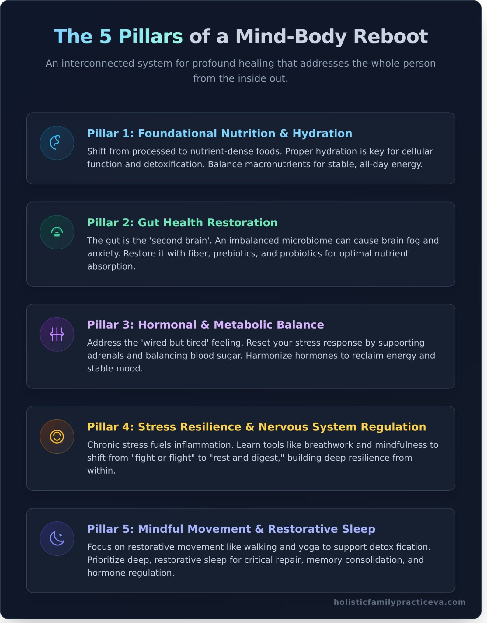 How to Reboot Your Mind, Body & Health: A Functional Medicine Guide ...