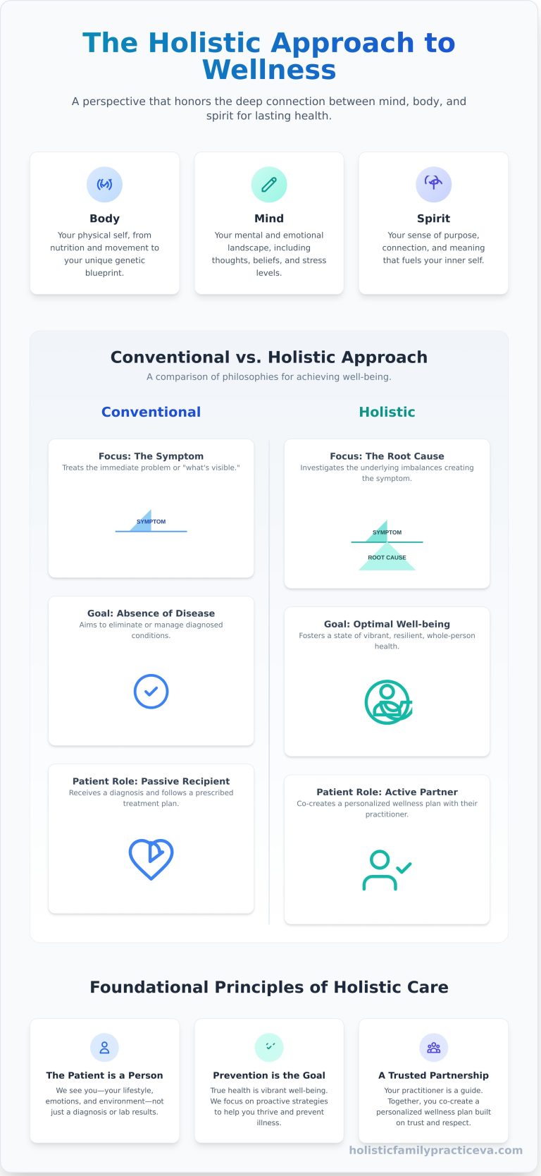 What Does ‘Holistic’ Mean? A Practical Guide to Whole-Person Health ...